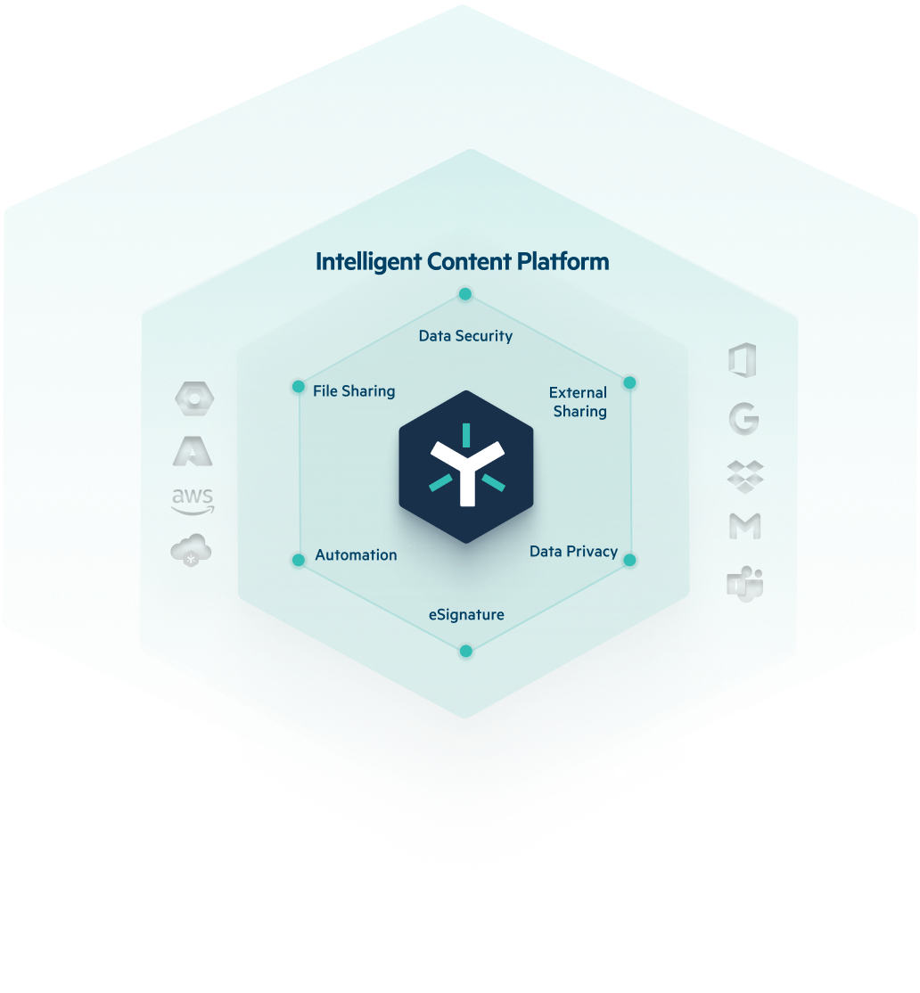 Why Egnyte: Intelligent & Secure Content Collaboration Solution | Egnyte